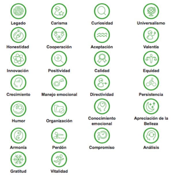 El potencial de nuestras fortalezas - La Mente es Maravillosa